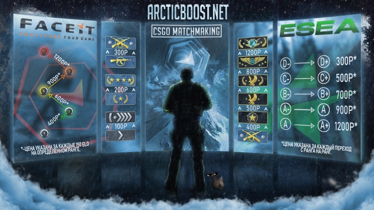 CS2 Accounts With Faceit Boost: An Overview - lopenlab